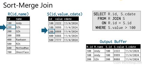 Db Sort Merge Join（排序合并连接）sort Merge Join Csdn博客