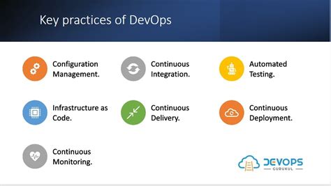 Devops Gurukul Home Facebook