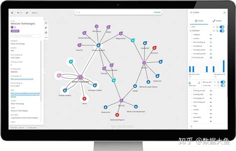 史上最全—neo4j 前端可视化组件及相关资源 知乎