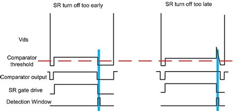 Llc Synchronous Rectification Made Easy Robust And More Effici