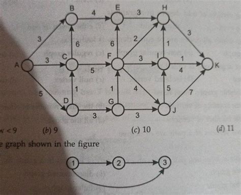 Solved Haskell Only Use Haskell To Find The Transitive