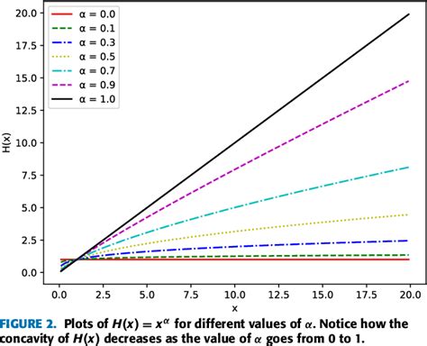 figure 1 from a submodular optimization framework for imbalanced text