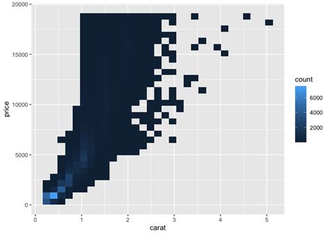 geom hex is giving faulty outputs tidyverse posit community