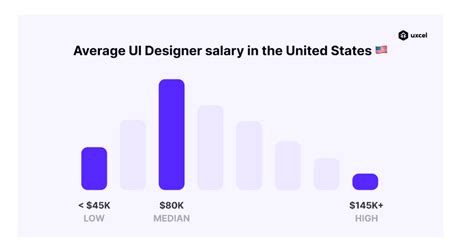 6 Arguments In Favor Of A Career In UX UI Design Designveloper