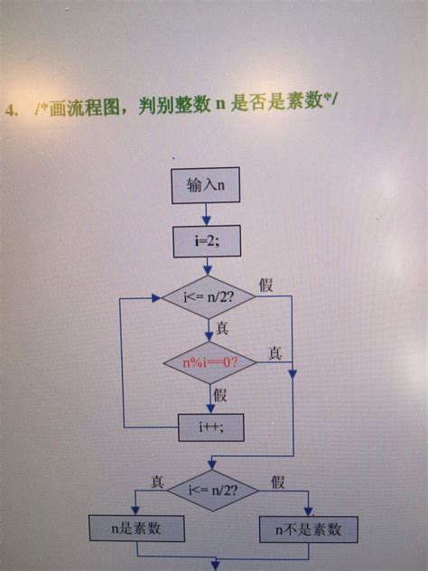 100以内全部素数流程图 千图网