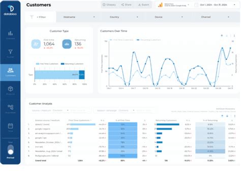 Ga4 Ecommerce Revenue Template Data Bloo