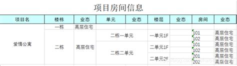 Java Poi递归导出树结构excel，导入树结构excel，树结构递归查询，新增，修改，删除java实现楼栋楼层房间层级结构的导入 Csdn博客