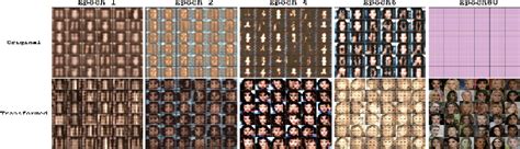 Figure 3 From Quickly Transforming Discriminator In Pre Trained Gan To Encoder Semantic Scholar