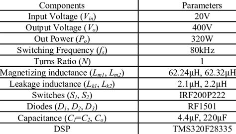 Specifications Of The Proposed Converter Download Scientific Diagram