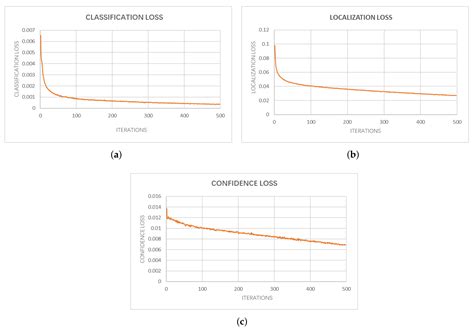 Underwater Target Detection Algorithm Based On Improved Yolov5