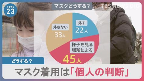 マスク着用 政府は個人の判断方針 100人聞いた外す外さない様子見最も多かった意見はnews23TBS NEWS