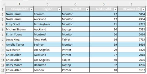 How To Edit A Calculated Field In Excel Pivot Table Excel Insider