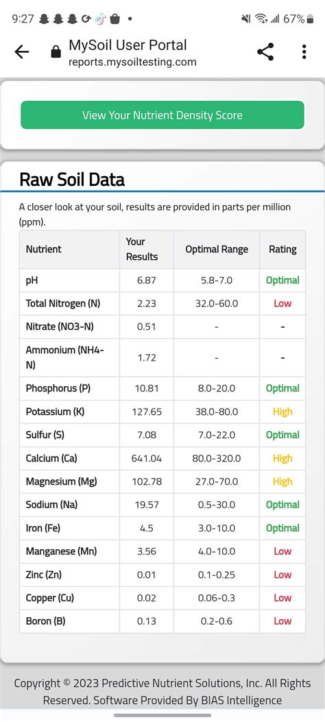 Best R Soil Images On Pholder Understanding Soil Is The First Rule Of Green Thumb