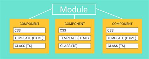 Building Bootstrap Layouts Part Modularize Your Bootstrap Layouts