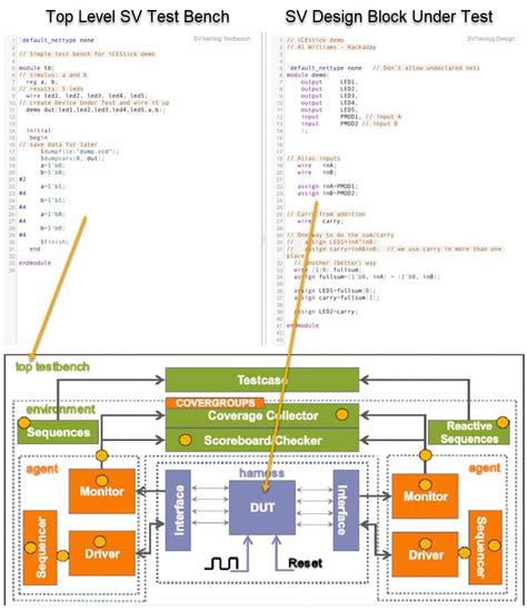 Vlsi Design Flow Bale Tulu Kalpuga