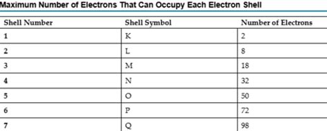 Physics Flashcards Quizlet