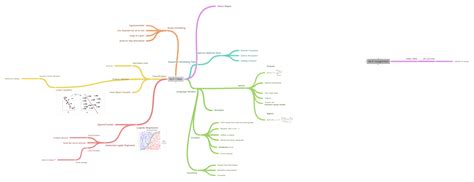 Nlp Class Nlp Assignment Coggle Diagram