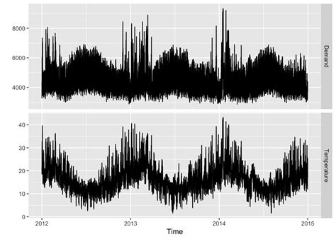 Chapter 12 Advanced Forecasting Methods Forecasting Principles And