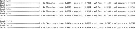 Binary Classification Nlp Best Simple And Efficient Model