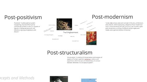 Post Positivism Post Structuralism Post Modernism In International Relations By Simon Curtis