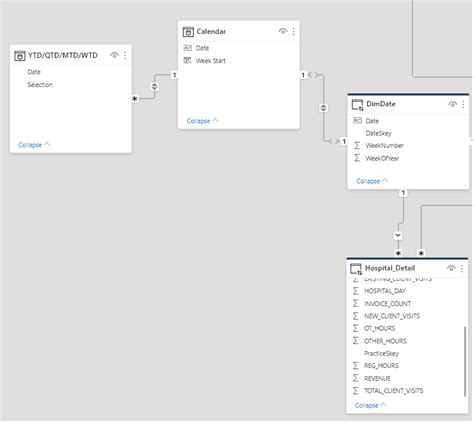 Solved Sameperiodlastyear Calc Blank When Using Mtdqtd Microsoft Fabric Community