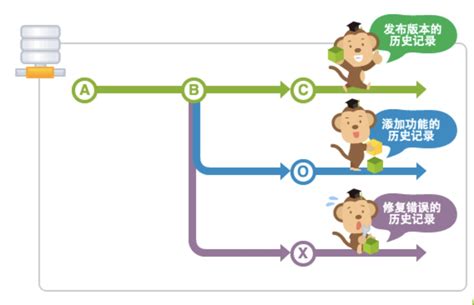 关于git 今天开始努力学习