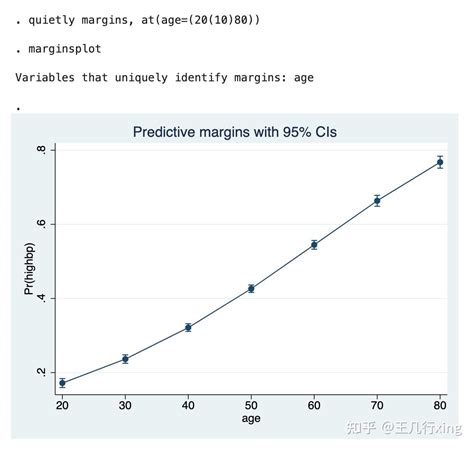 jupyter：同时使用 python stata 知乎