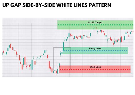 what is the up down gap side by side white lines pattern asia forex