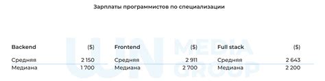 The Average Salary Of A Programmer In The Russian Speaking Gaming Industry Is 2 674 App2top