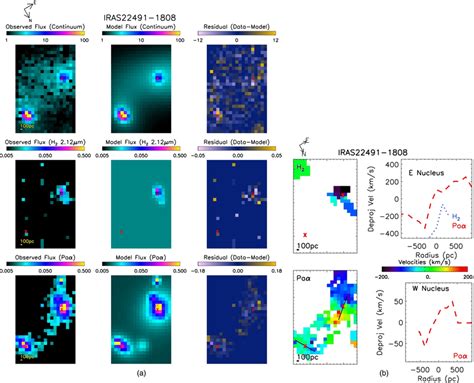 A Flux Map Left Panel Galfit Model Center Panel And Residual