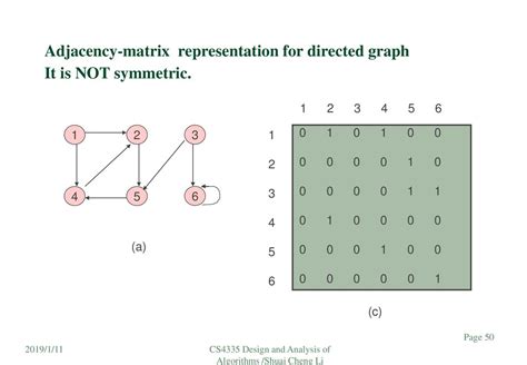 Cs4335 Design And Analysis Of Algorithms Ppt Download