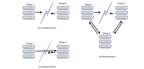 47 Computer Networking The Art Of Problem Solving In Software Engineeringhow To Make Mysql