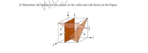 Solved Determine The Indices For The Planes In The Cubic Chegg Com