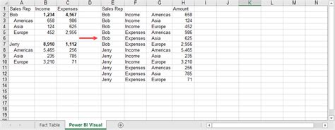 Trying To Go From A Compact Pivot Table Like Visual To A Tabular Pivot Table Like Visual R
