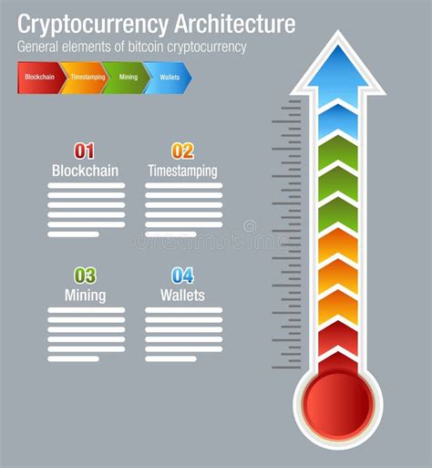 Cryptocurrency Bitcoin Architecture Chart Vector Stock Vector