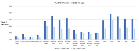 How To Connect Grafana And Influxdb Iox By Madu Mitha Ravi Medium