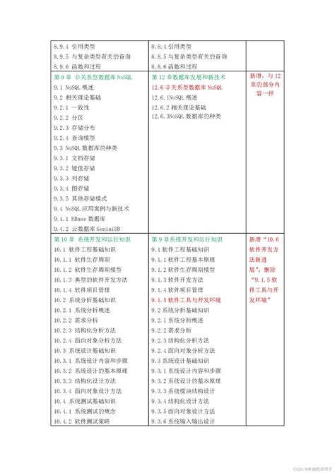 【数据库系统工程师】数据库系统工程师官方教程第3版和第4版的区别 数据库系统工程师第3版和第4版的区别 csdn博客