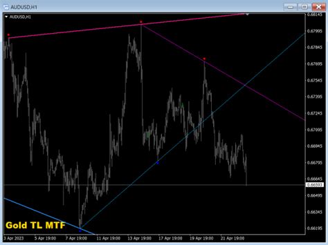 Gold Tl Mtf 4 Free Download Trading Indicator For Metatrader 4