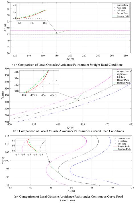 Real Time Path Planning For Obstacle Avoidance In Intelligent Driving Sightseeing Cars Using