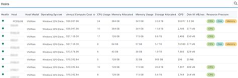The Future Of SQL Server Database Tuning And Monitoring