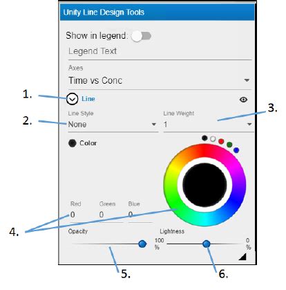 Next Generation Plots