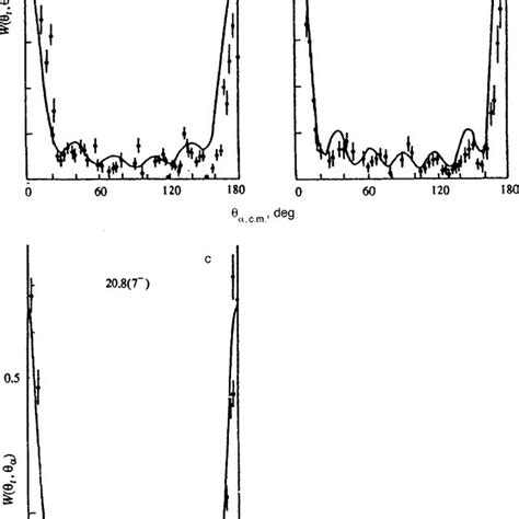 The T Angular Correlation Function In The Reaction 12 C 7 Lit 16 O