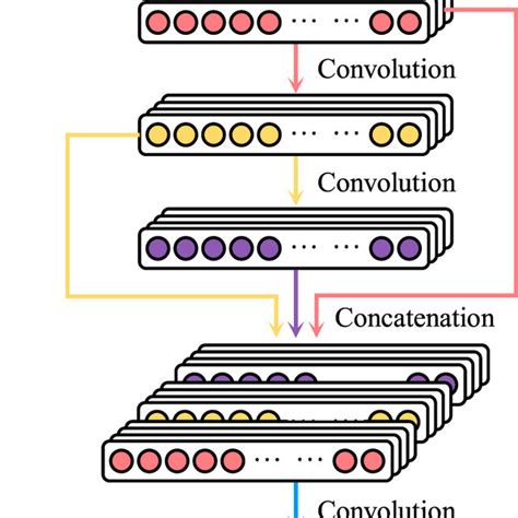 Lightweight Multiscale Feature Extraction Block Download Scientific