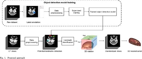 Figure 1 From Toward Head Computed Tomography Image Reconstruction Standardization With Deep