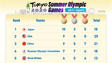 Olympic Games Medal Table 2021 Free Printable Template
