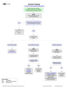 Thyroid Disorders Testing Algorithm ARUP Consult Thyroid Disorders Testing Algorithm Arup