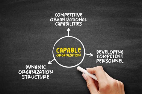 Organizational Capability Supply Chain Procurement Corporate