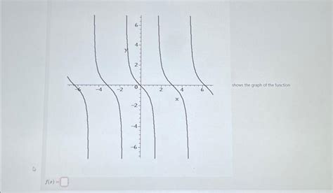 Shows The Graph Of The Function F X Chegg
