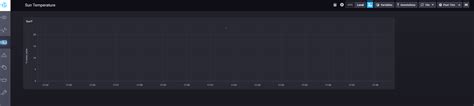 Influxdb And Grafana Running But Having Issues With Continuous Data Feeds Configuration Home
