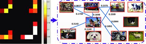 relational graph model of multi label classes left the correlation